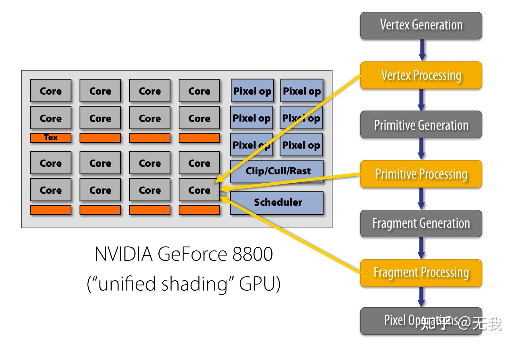 3D渲染引擎-part3-CPU & GPU运行原理 - 知乎