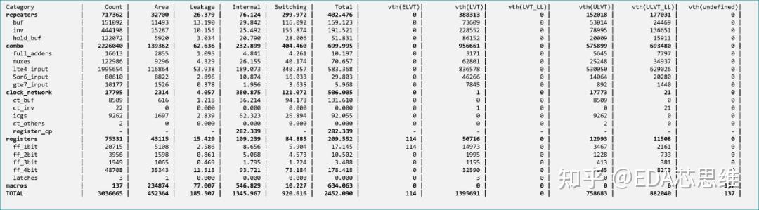 倚天剑--第一式 report_power_qor：深入解读功耗报告 - 知乎