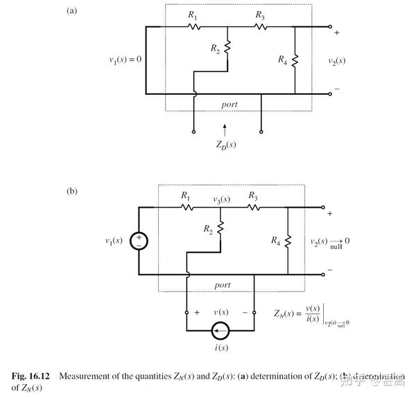 Chapter 16 Techniques of Design-Oriented Analysis: Extra Element Theorems - 知乎
