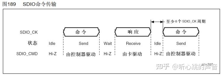 单片机技术总结说明(十四) SDIO接口和fatfs应用 - 知乎