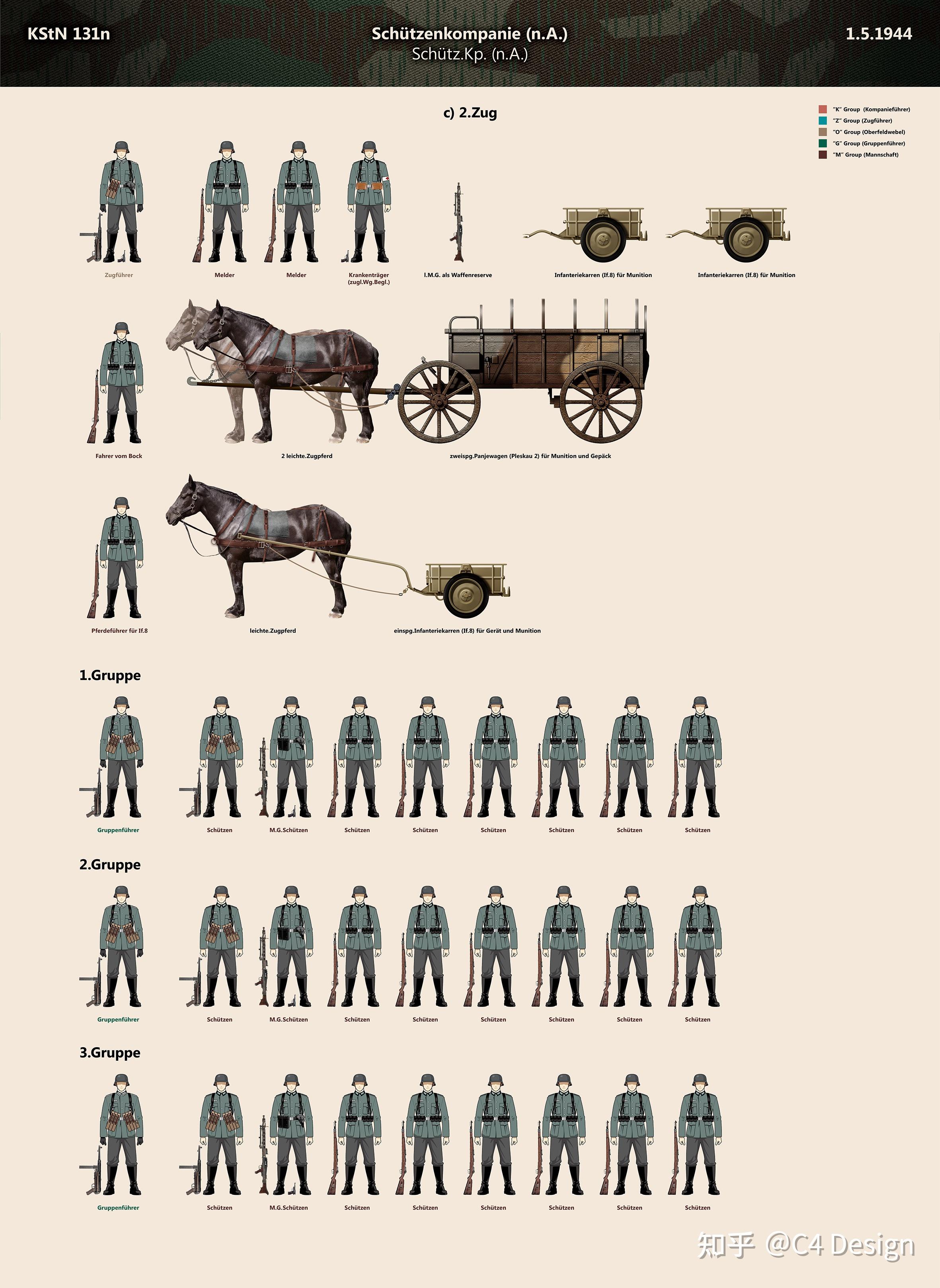 44年型步兵师步兵团（1）— 步枪连 (KStN 131n) 1944.5.1 - 知乎
