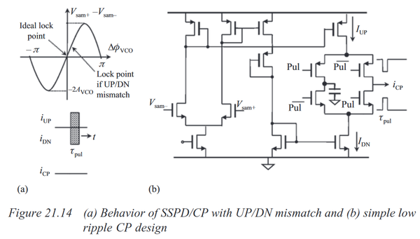 Chapter 21 Sub-sampling PLL techniques - 知乎