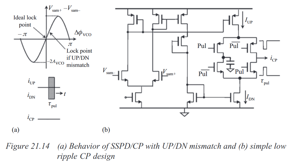 Chapter 21 Sub-sampling PLL techniques - 知乎