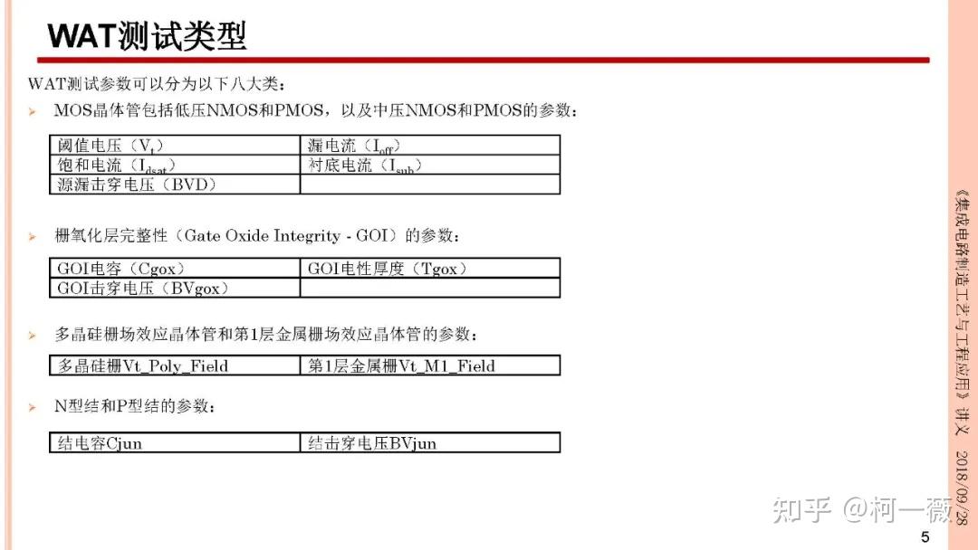 一文详解芯片测试：WAT、CP、FT（附相关资料） - 知乎