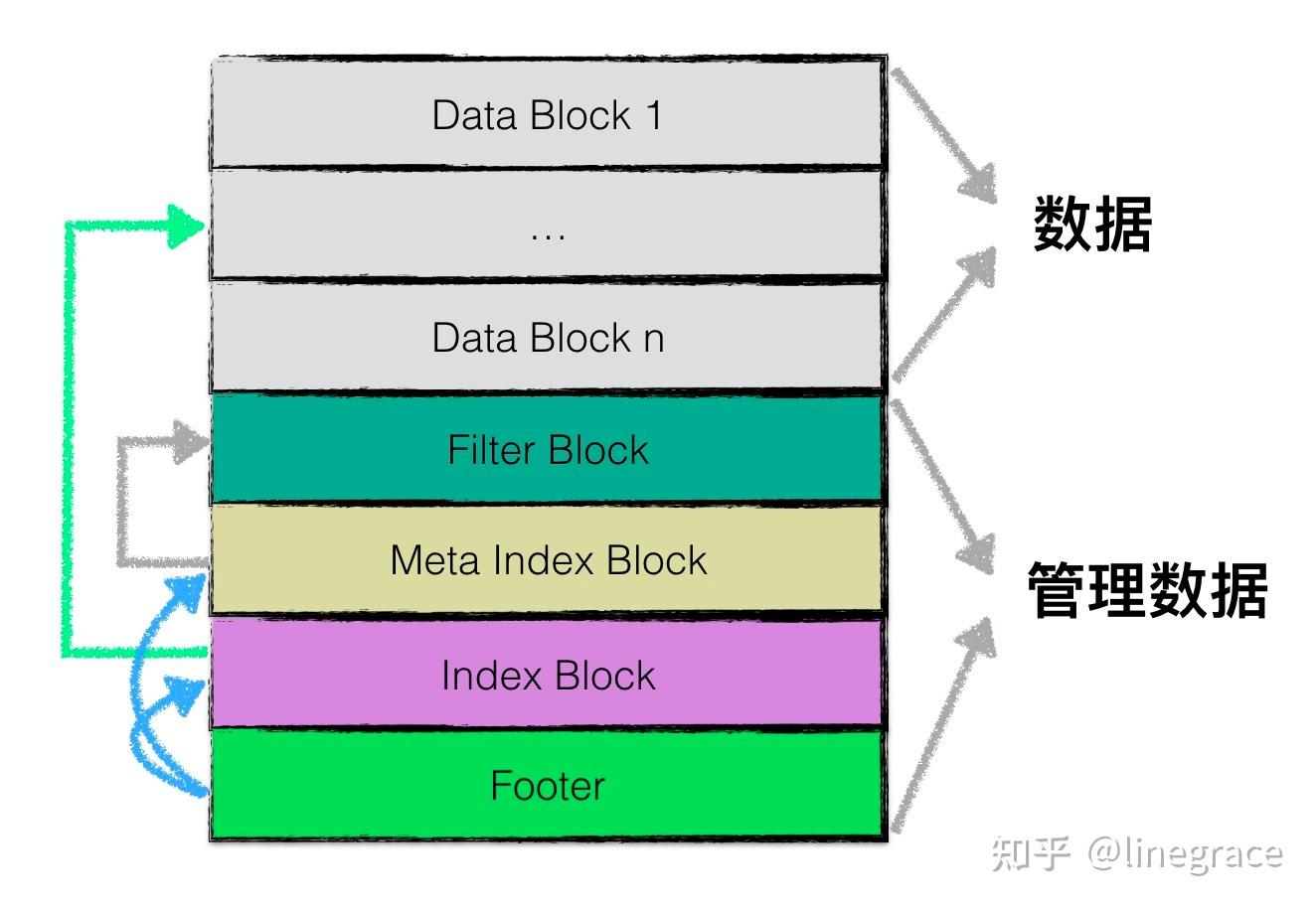 LSM tree SST的结构与实现 - 知乎