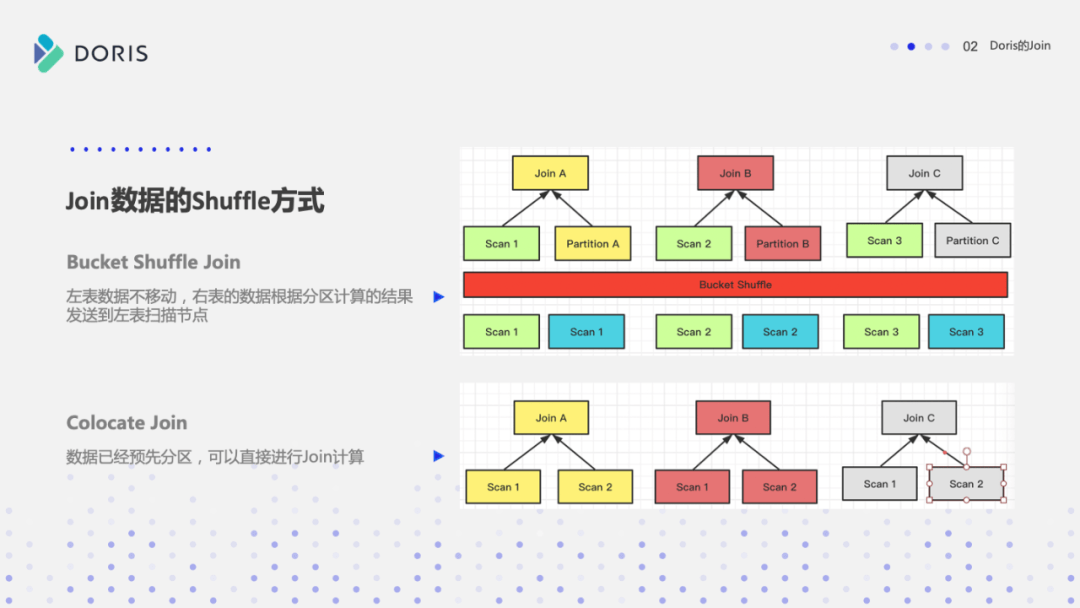 Apache Doris Join 实现与调优实践｜未来源码 - 知乎