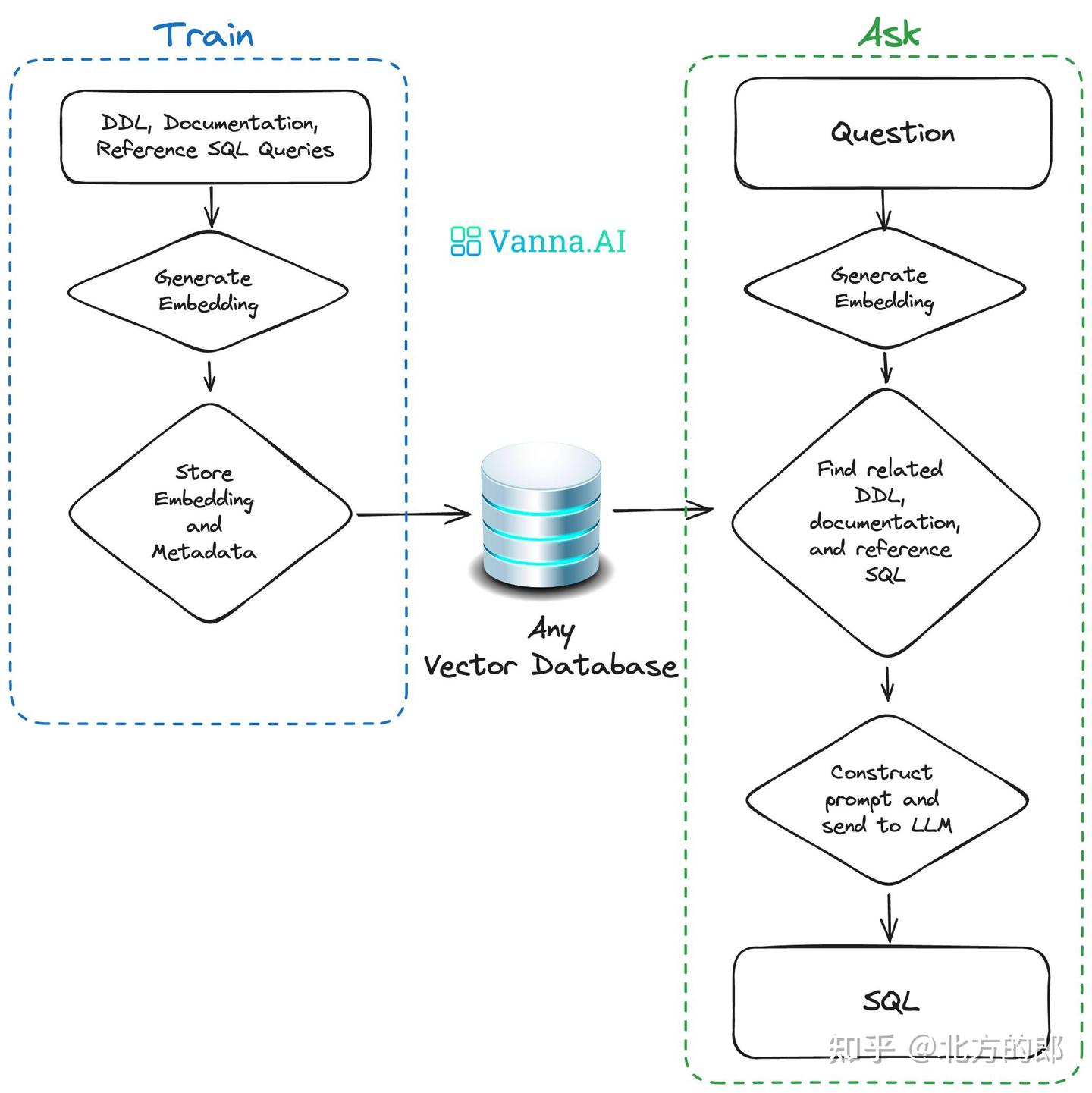 Vanna 用 RAG的方法做Text2SQL系统 - 知乎