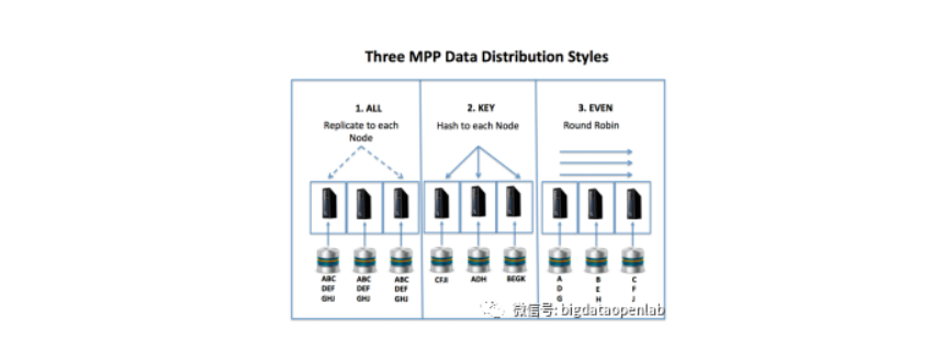 分析型数据库：MPP 数据库的概念、技术架构与未来发展方向 - 知乎