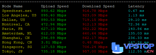 CloudCone：激进多核型VPS测评，纯SSD硬盘，超高性价比，一个字：真TM香 - 知乎