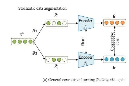SIGIR2023-Meta-optimized Contrastive Learning for Sequential Recommendation - 知乎