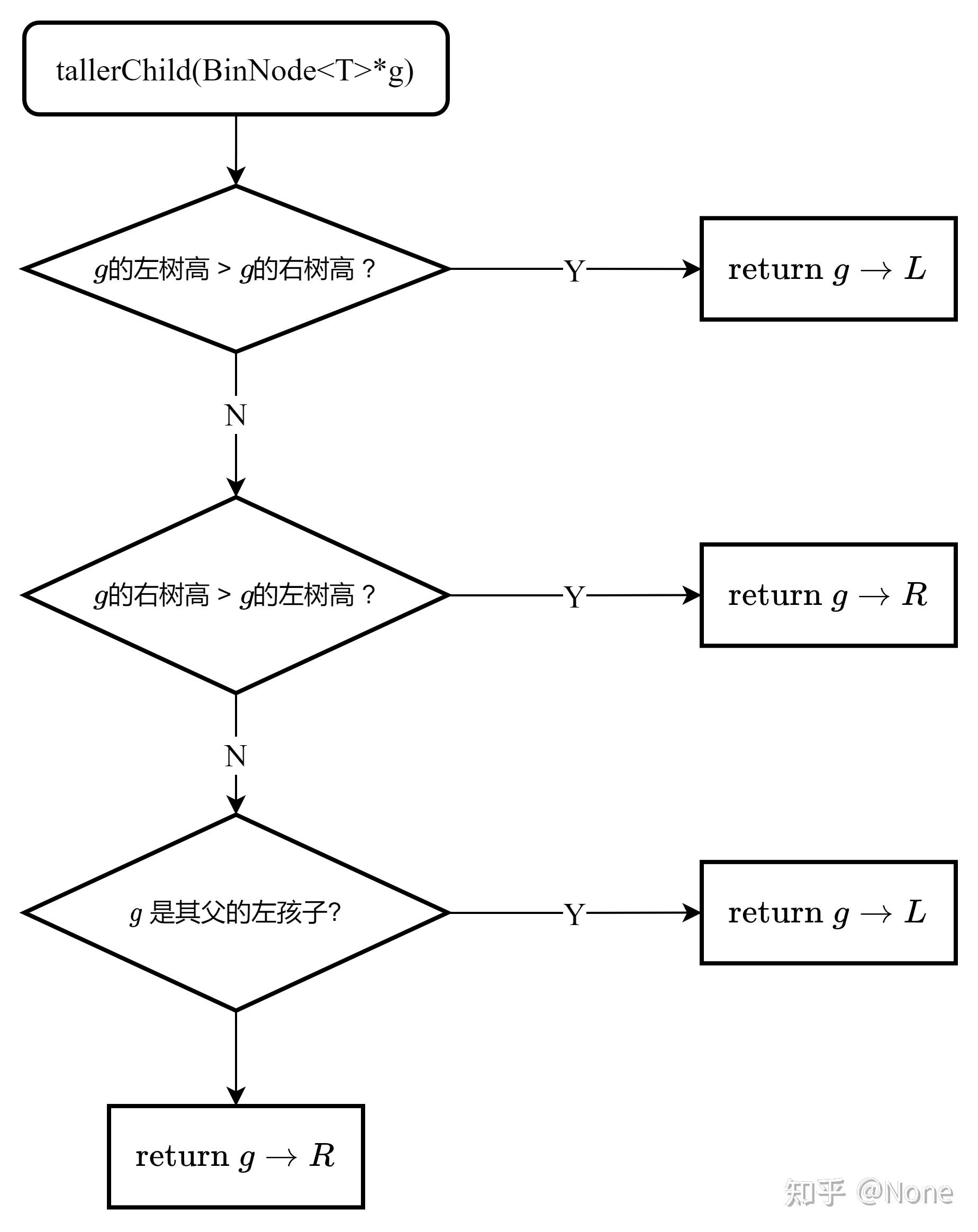 一文理清AVL树（平衡二叉树）的插入与删除 - 知乎