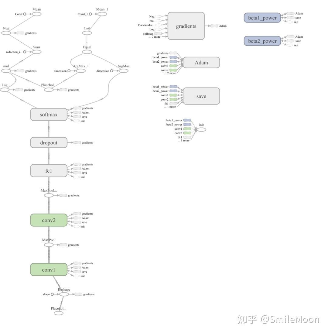 深度学习-网络模型的可视化工具总结 - 知乎