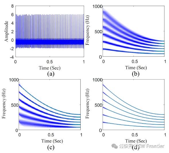 【时频转换】参数化重采样时频变换PRTF【附MATLAB代码】 - 知乎