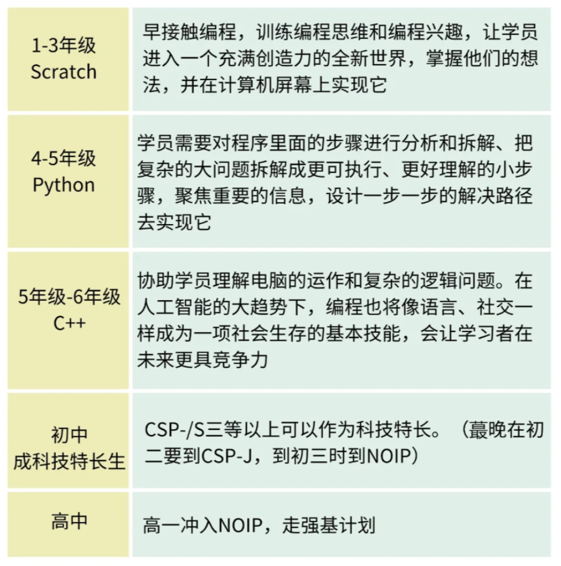 2025 CSP-J/S信奥赛全解析：从入门到备赛冲刺，一文读懂！ - 知乎