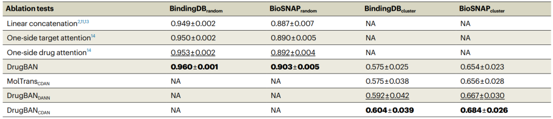 Nat.Mach.Intell.| 自适应和可解释的药靶预测模型 - 知乎