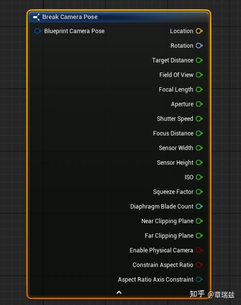 UE5 GamePlayCameras （三）摄像机绑定 - 知乎