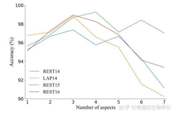 Aspect-based sentiment analysis via affective knowledge enhanced graph convolutional networks - 知乎