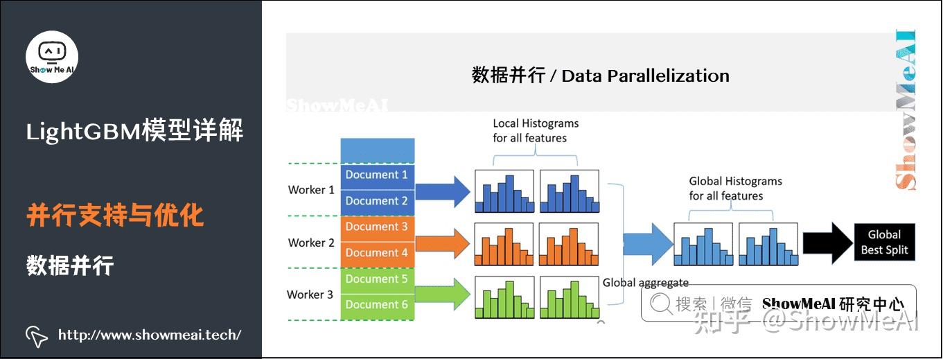 图解机器学习算法(11) | LightGBM模型详解（机器学习通关指南·完结🎉） - 知乎