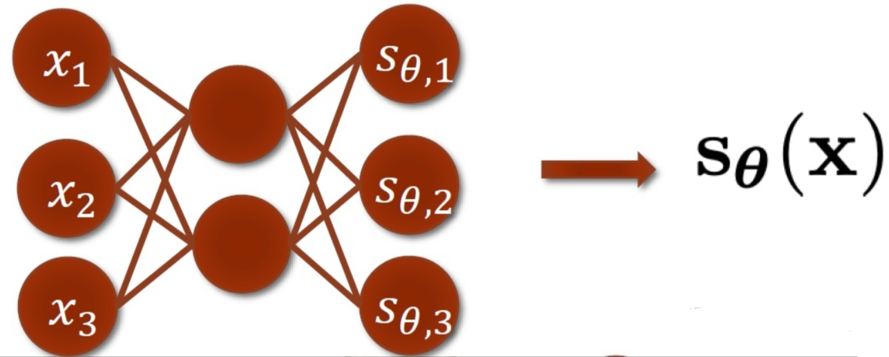 Generative Modeling By Estimating Gradients Of The Data Distribution