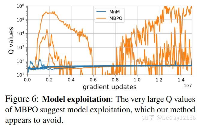 MnM-MISMATCHED NO MORE: JOINT MODEL-POLICY OPTIMIZATION FOR MODEL-BASED RL - 知乎