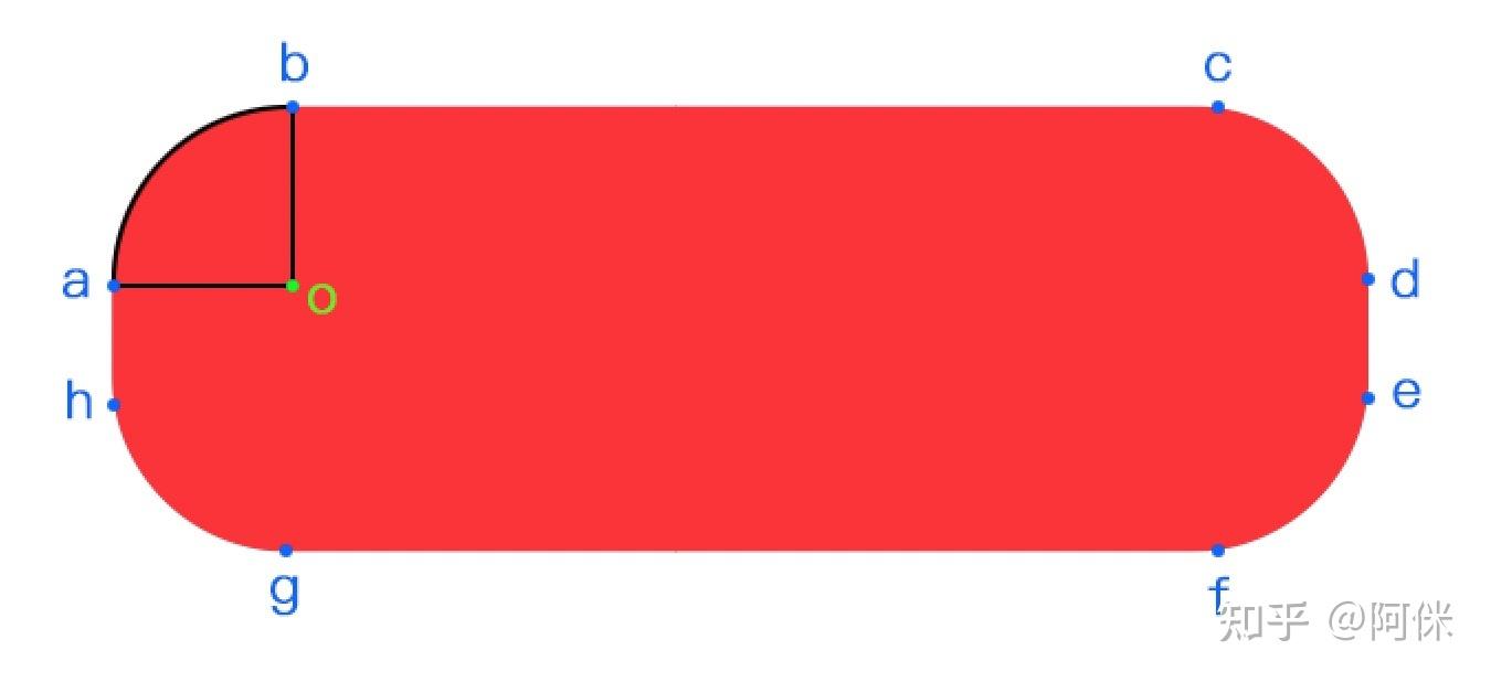 超越chrome？深入css的圆角绘制 - 知乎