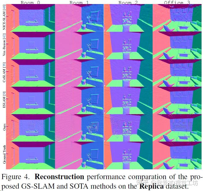 100倍加速！GS-SLAM：最新开源的超快NeRF SLAM！ - 知乎