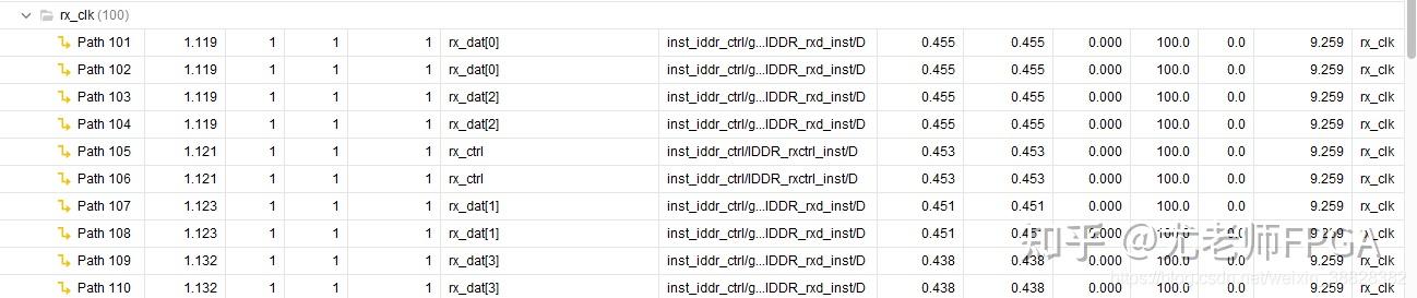 第十一讲、fpga开发中xilinx Vivado 平台时序分析系列课程 边沿对齐input Delay Ddr双沿采样时序约束与收敛 知乎