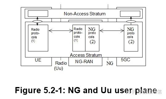 NR 无线网络架构和状态转换示流程 - 知乎