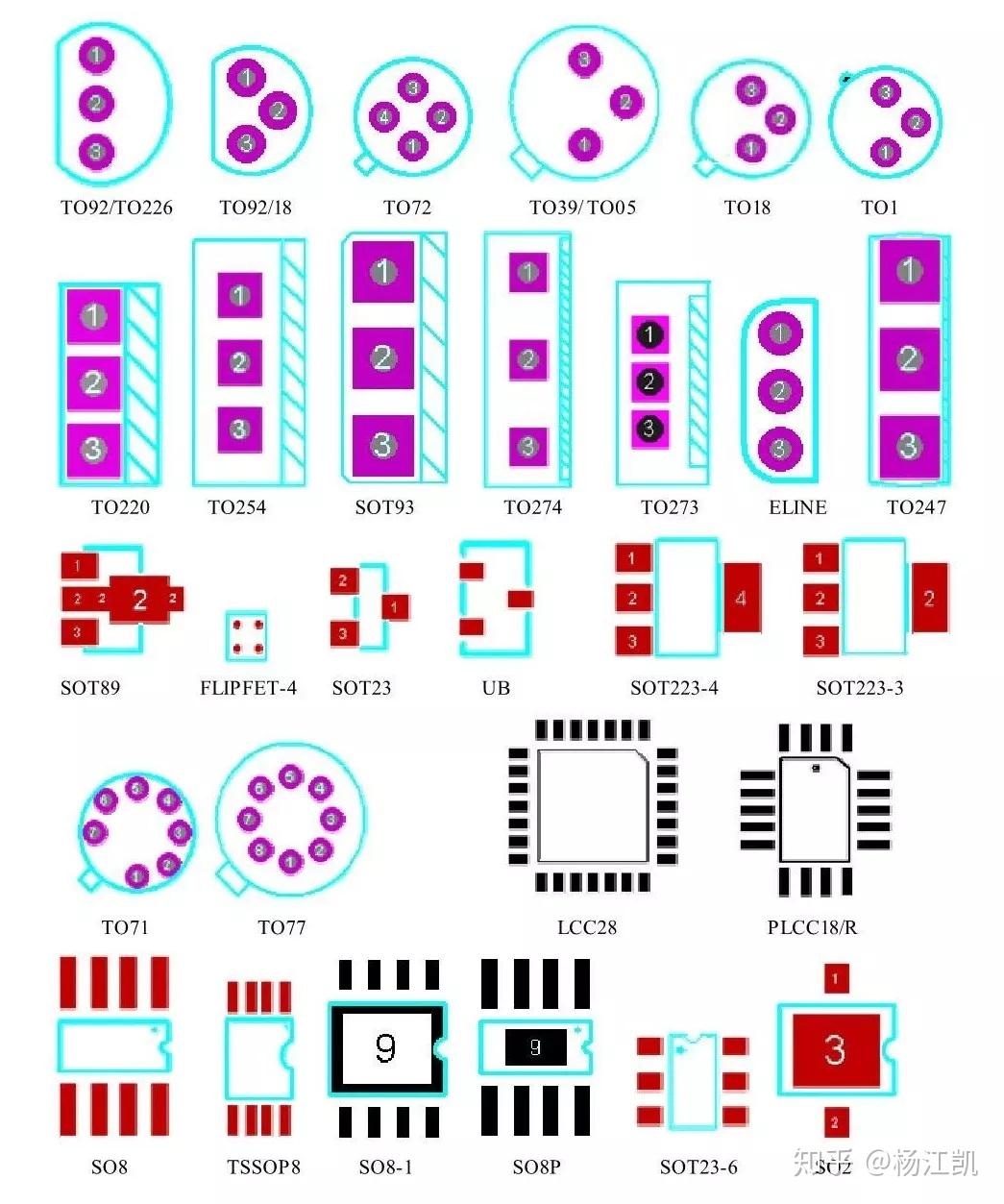 17种元器件PCB封装图鉴，美翻了（附PCB元件库） - 知乎