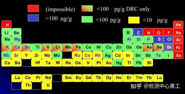 【仪器科普课堂】LA-ICP-MS知多少？ - 知乎