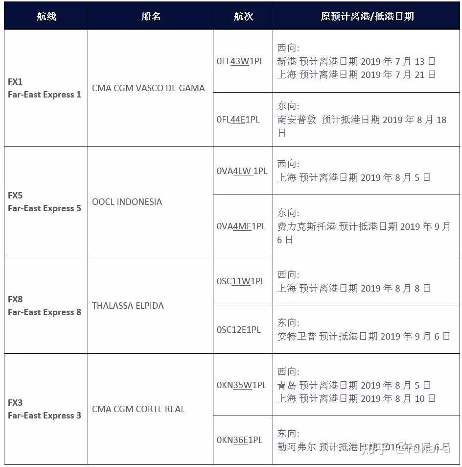 APL：亚洲至中东、欧洲及泛太平洋市场近期停航计划 - 知乎