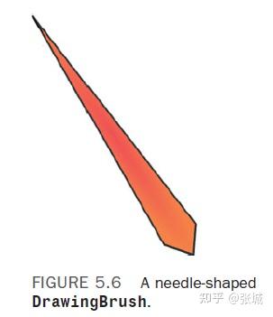 WPF Control Development Unleashed 第五章 利用好现有的轮子（4） - 知乎