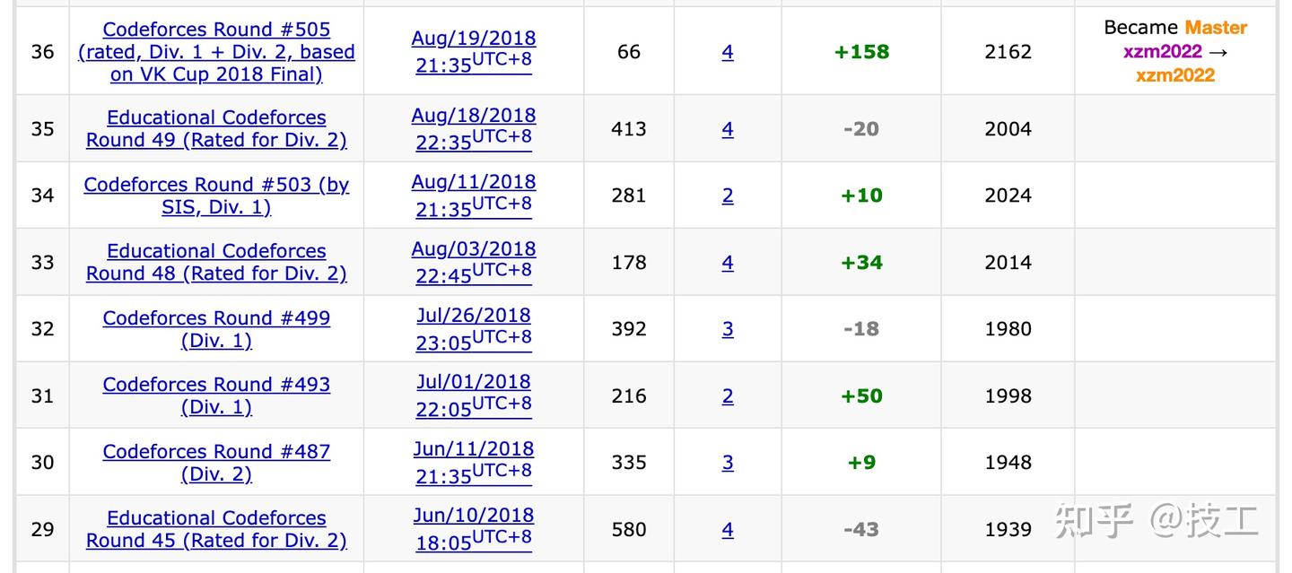 我的OI~XCPC流水账 - 知乎