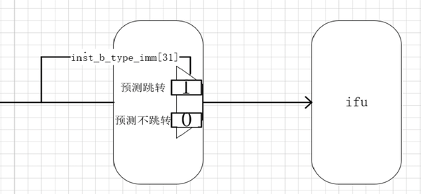 分支预测的基本原理 - 知乎