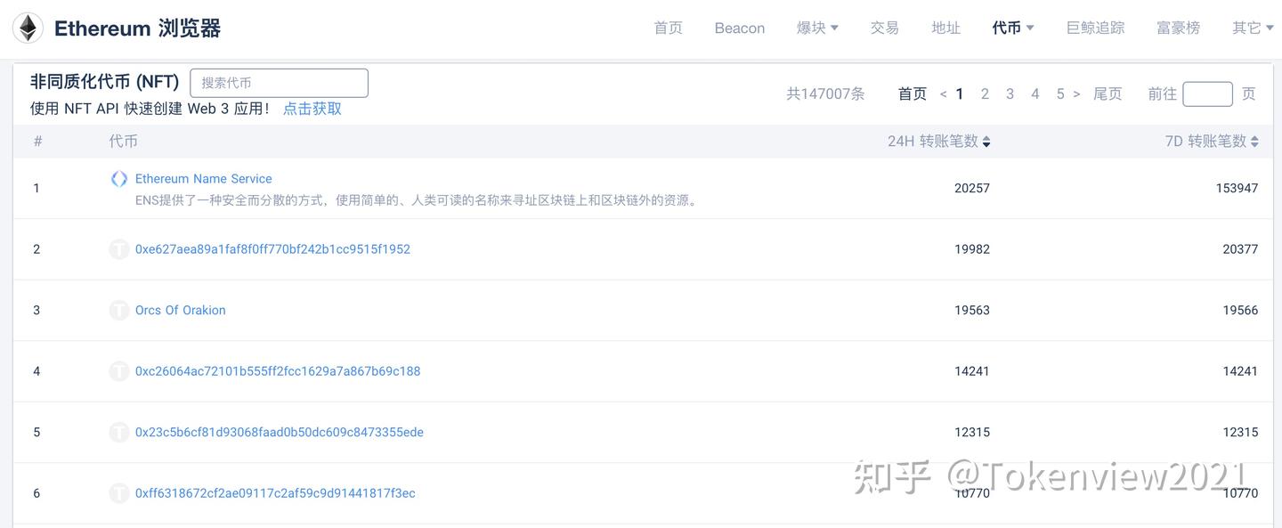 如何使用NFT API开发一个Nansen统计平台 - 知乎