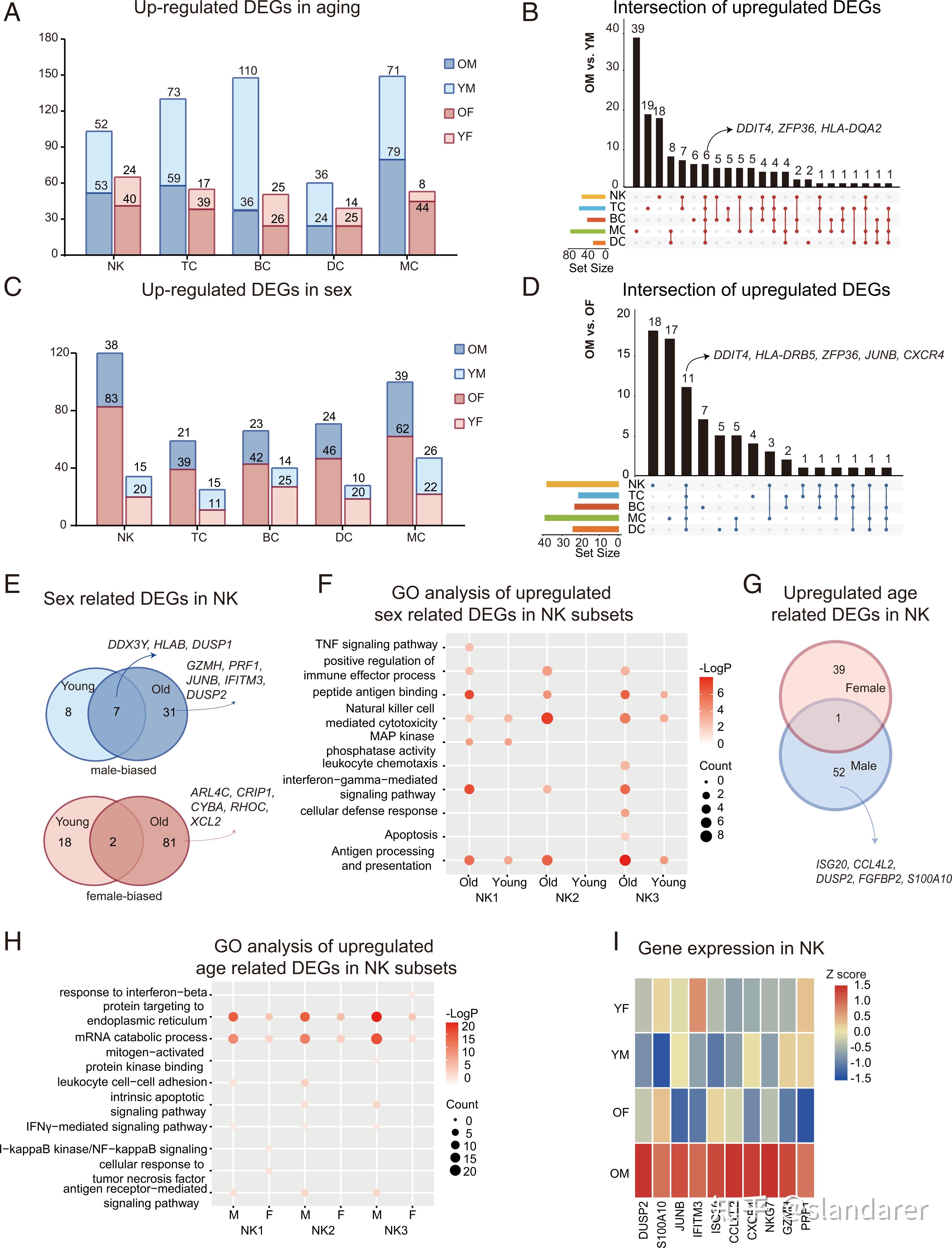 MATLAB | 如何使用MATLAB获取顶刊《PNAS》绘图(附带近3年图像) - 知乎