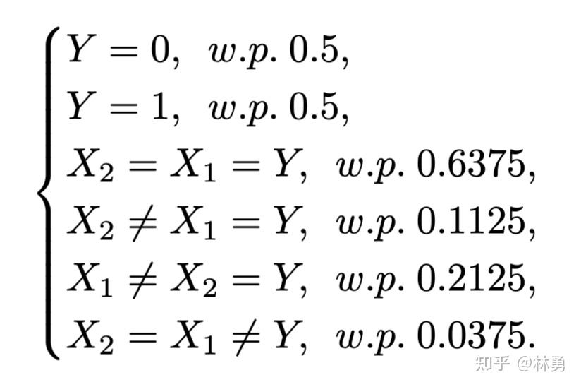 Invariant Risk Minimization (IRM)的前世，今生，和未来探讨 - 知乎