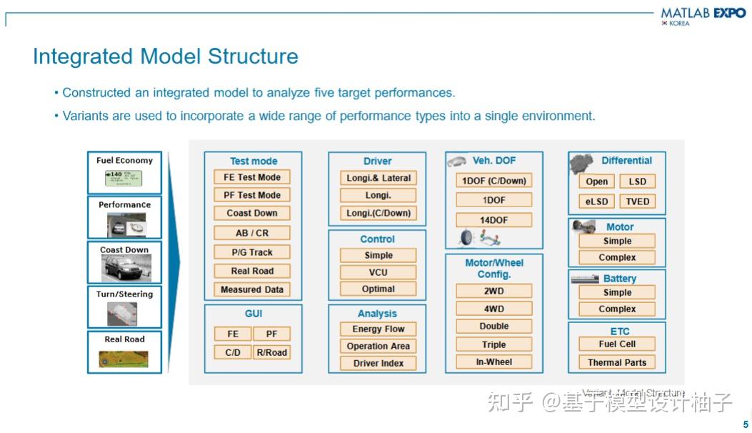现代汽车：结合真实道路的EV预测控制（MPC） - 知乎