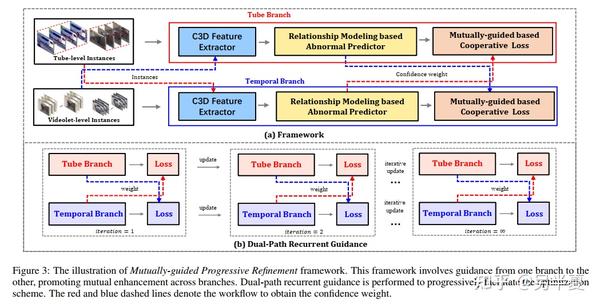 2021顶会顶刊Video Anomaly Detection专题 - 知乎