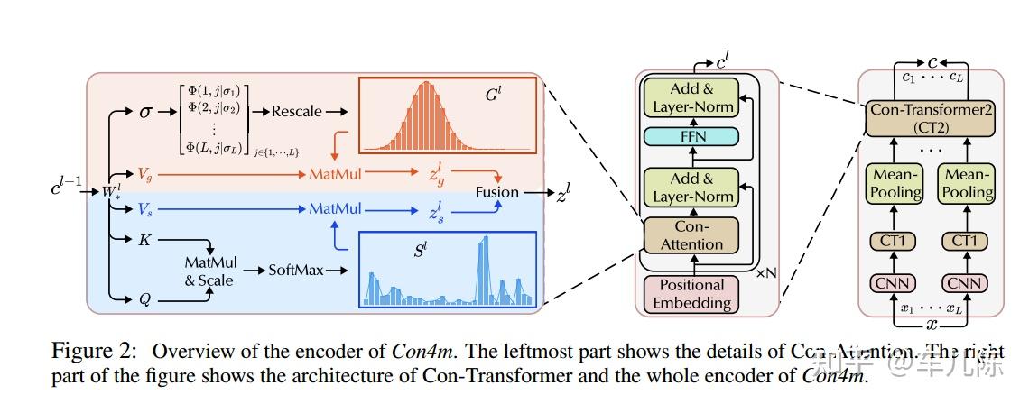 Con4m: Context-aware Consistency Learning Framework for Segmented Time Series Classification - 知乎