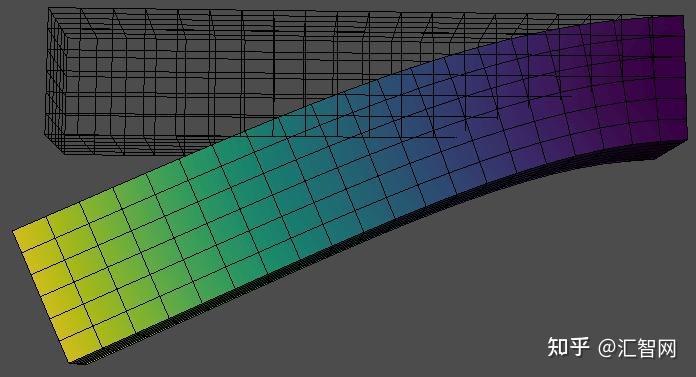 5个最流行的开源有限元分析工具 - 知乎