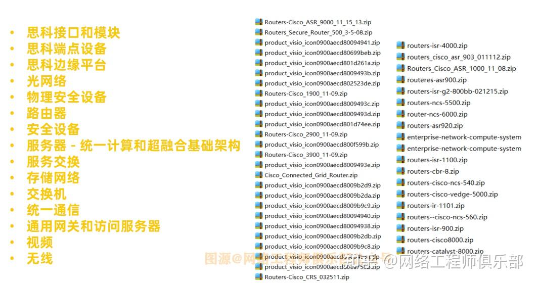 史上最全，多厂商Visio图标合集（限时下载） - 知乎