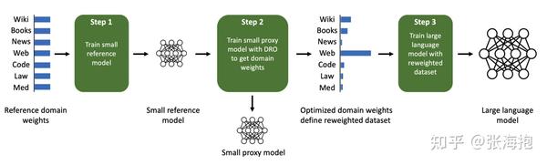 【大模型 258】理解大模型 - 知乎