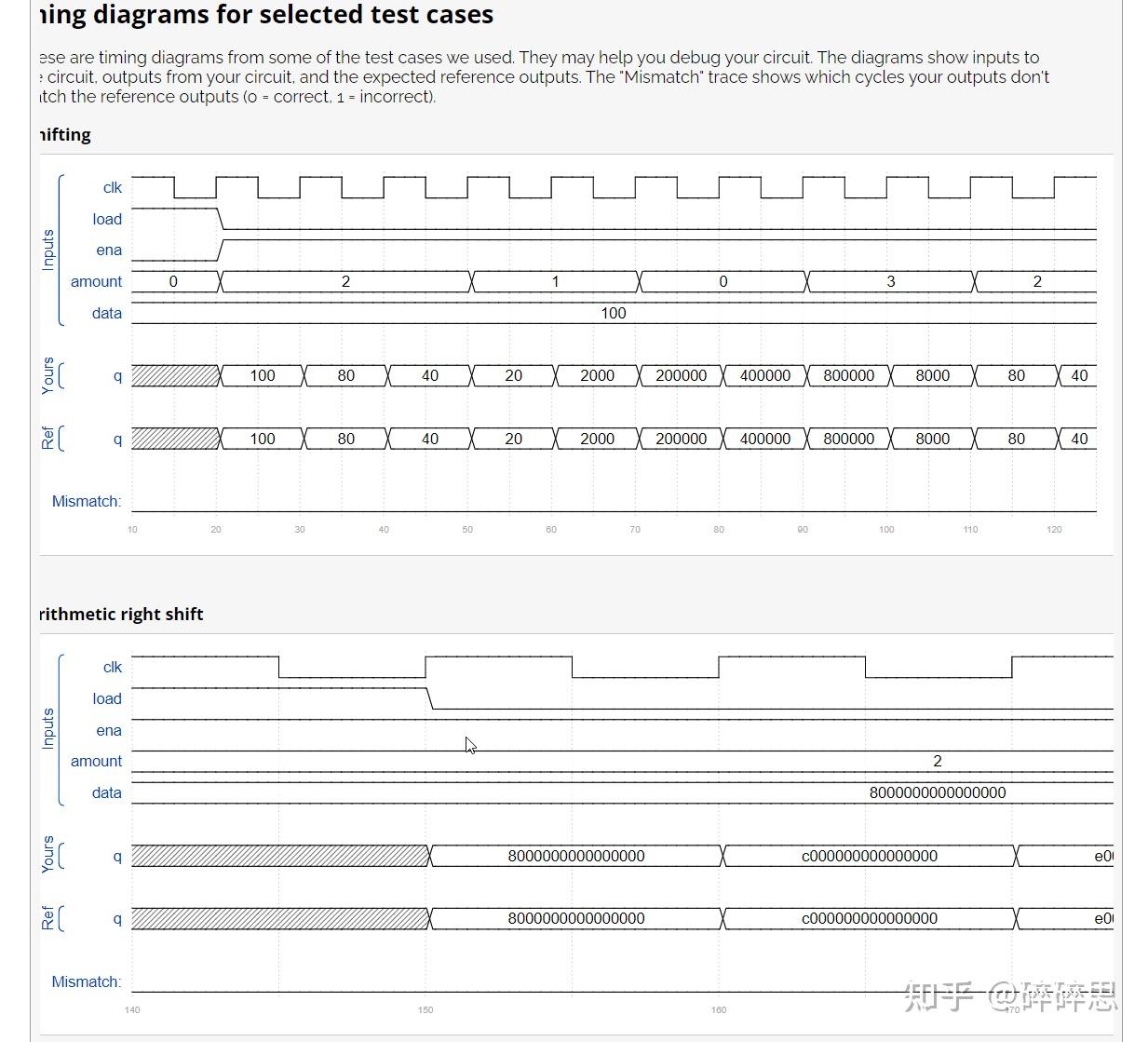 HDLBits: 在线学习 SystemVerilog（十七）-Problem 106-114（移位寄存器） - 知乎