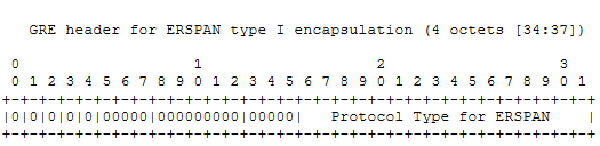 流量可视化之ERSPAN的前世今生 - 知乎