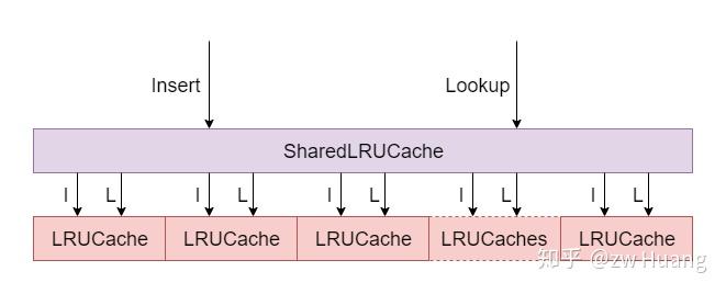[LevelDB] 存储6：适者生存 —— Cache - 知乎