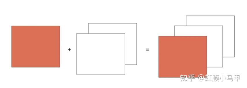 可视化解释numpy的轴计算 - 知乎
