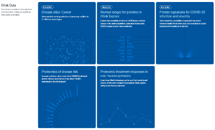 【UKB数据使用攻略】Olink蛋白组学加速大型生物样本库成果转化 - 知乎