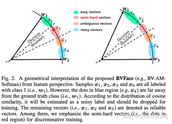 2022-RVFace: Reliable Vector Guided Softmax Loss for Face Recognition ...