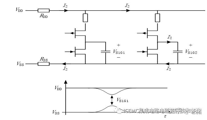什么是集成电路电磁兼容(IC EMC)？ - 知乎
